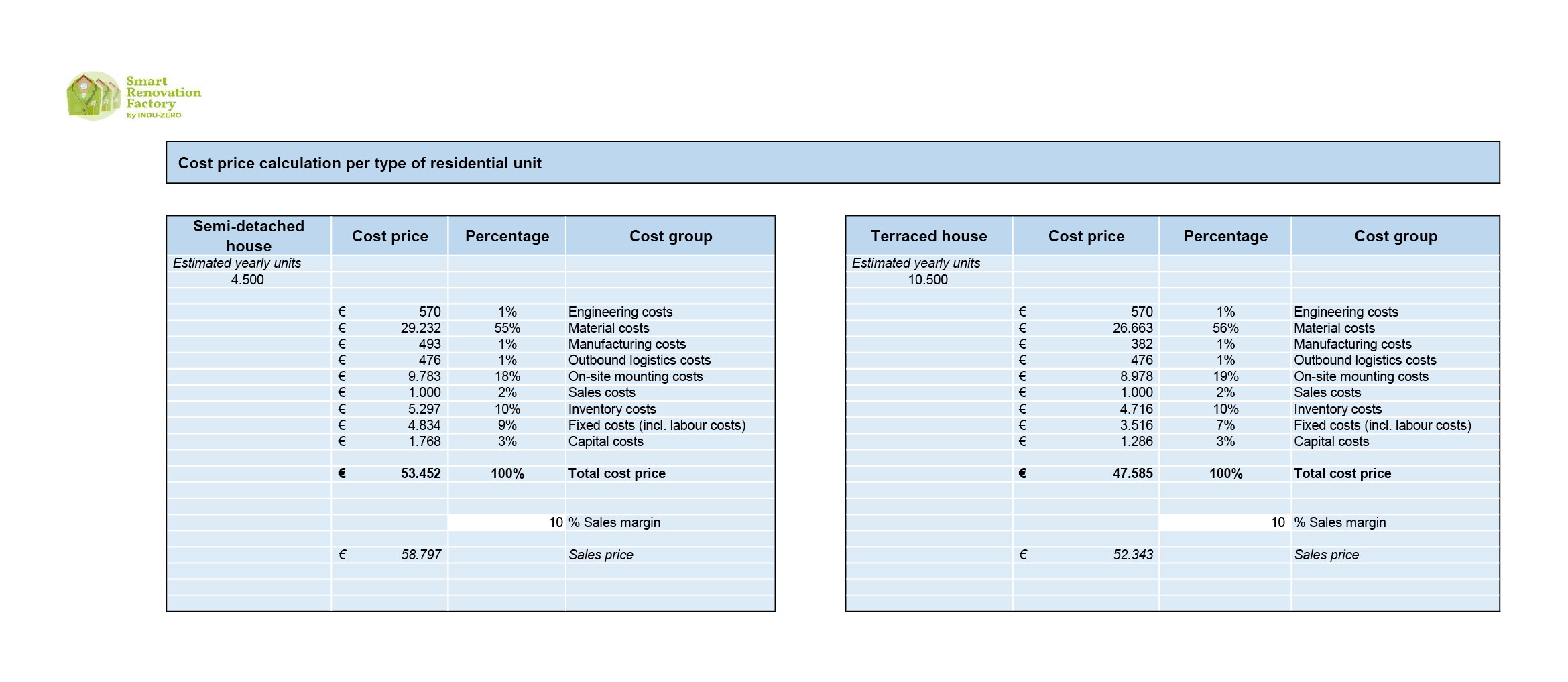 Business case - Blueprint